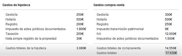 Gastos Compra Vivienda ¿qué Más Tengo Que Pagar Al Comprar Un Piso