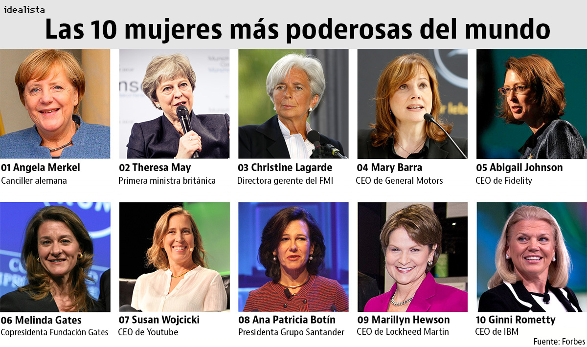 Imagen del día: las 10 mujeres más poderosas del mundo (y hay una ...