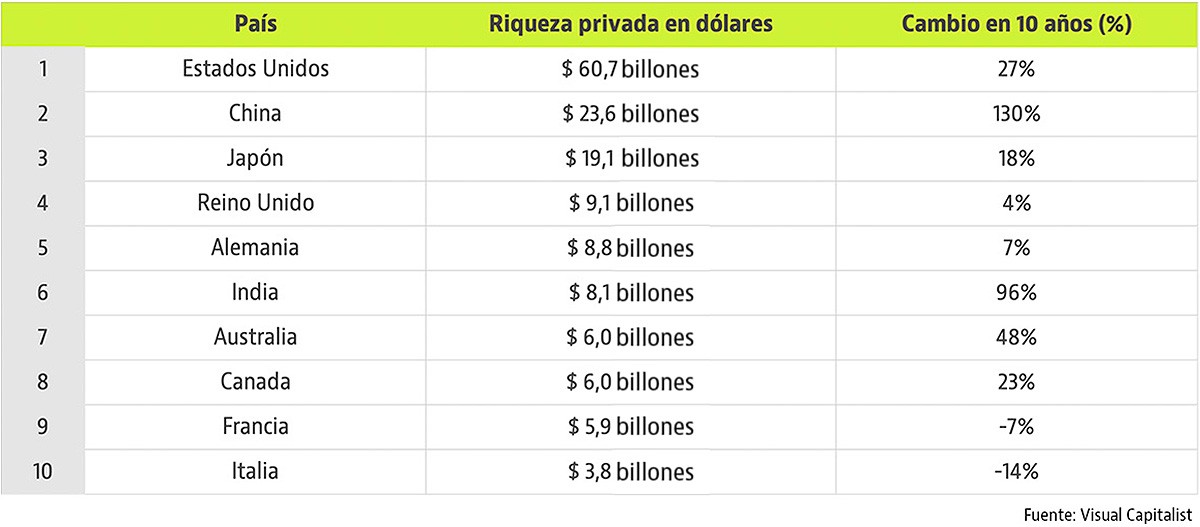 Imagen Del Día Los Países Más Ricos Del Mundo — Idealista News