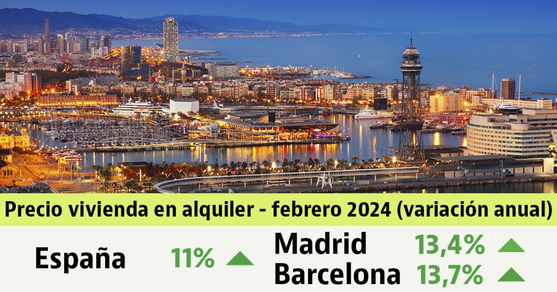 5 años del alquiler tras la pandemia: desaparece más de la mitad de la oferta y los precios (30% ...