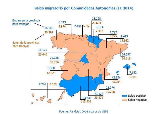 Internal migration in european countries : r/AskEurope