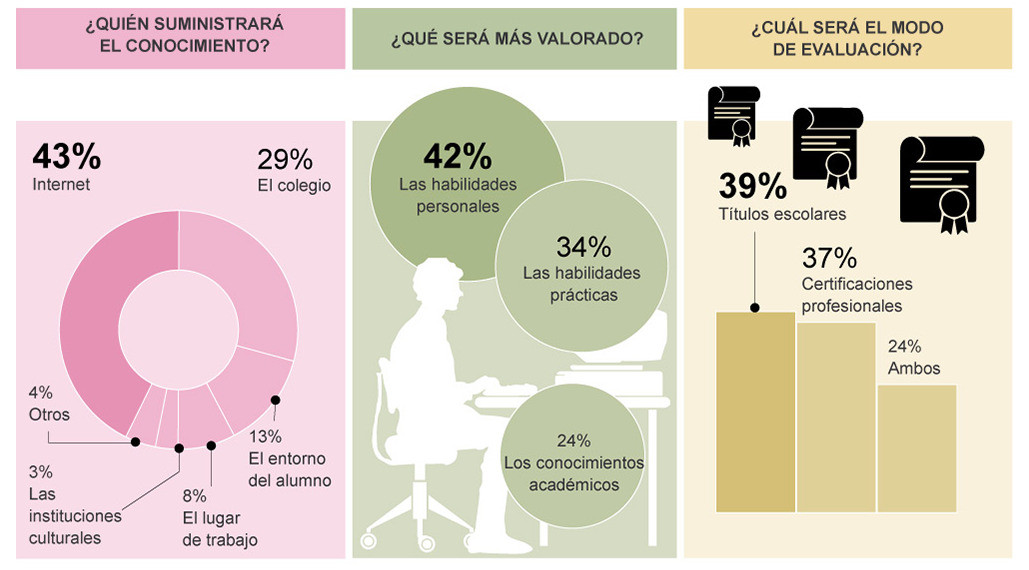 Imagen del día: ¿Cómo será la educación en 2030? — idealista/news