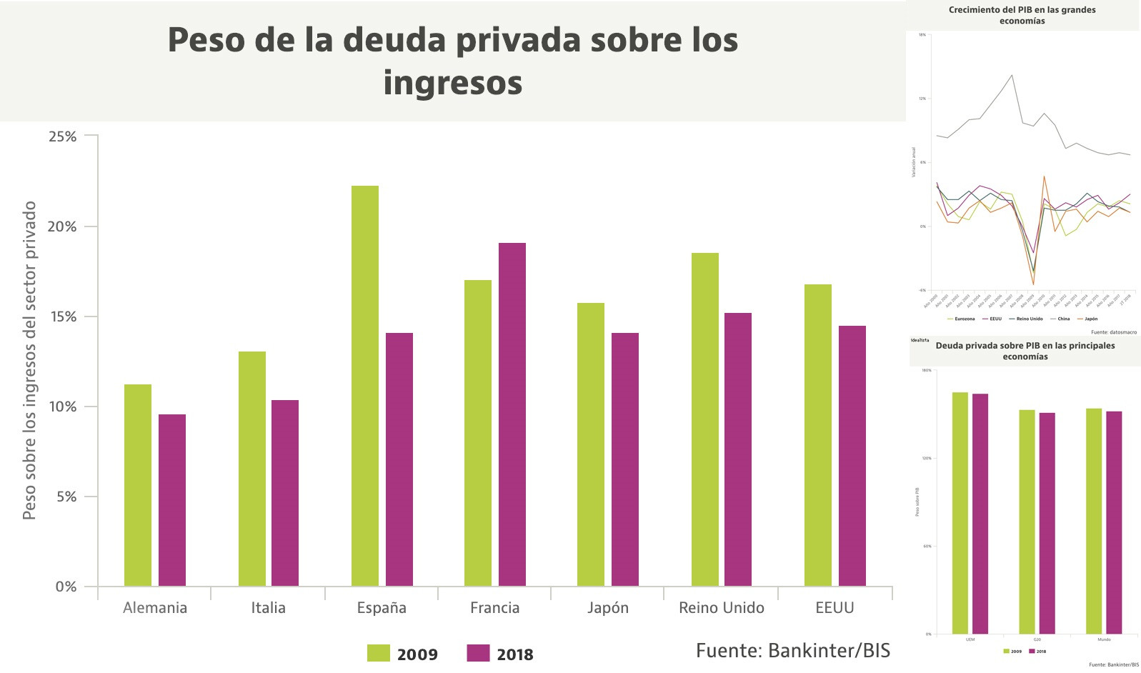 Los Gráficos Que Demuestran Que La Economía Mundial No Va Derecha A