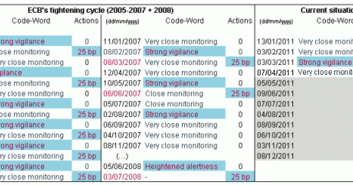 Imagen del día: cómo interpretar el lenguaje codificado de trichet ...