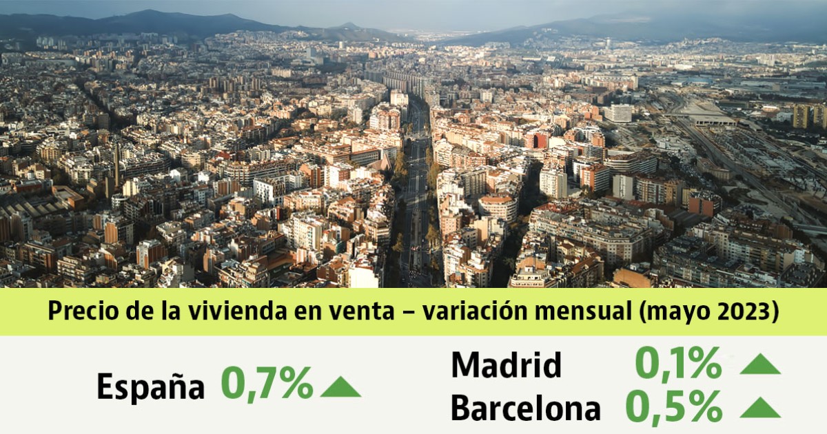 El precio de la vivienda usada en venta sigue subiendo: un 0,7% en mayo ...