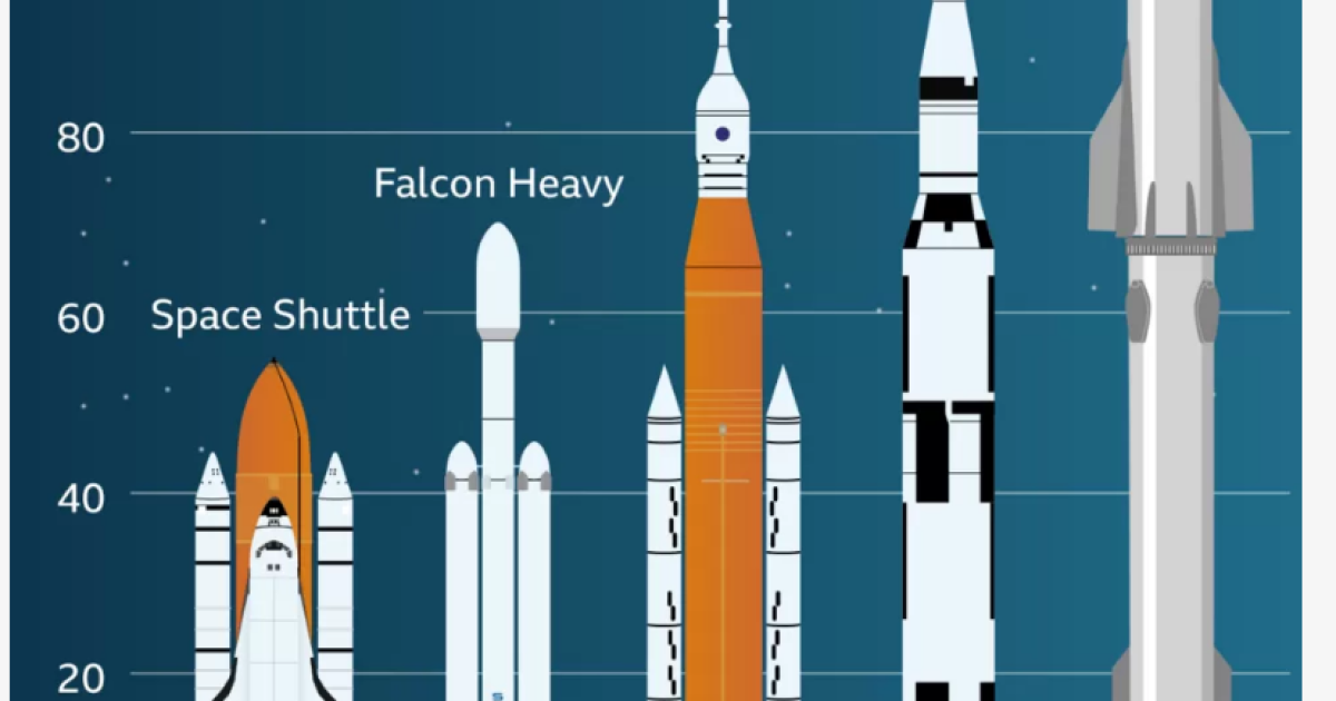 SpaceX prueba el cohete más potente de la historia — idealista/news