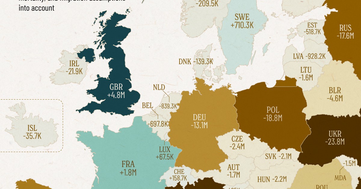 Cuántas personas vivirán en cada país europeo en 2100 — idealista/news